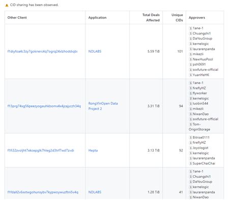 Removal Of Notaries From The Fil Program And Dc From Rongyin Project · Issue 900 · Filecoin