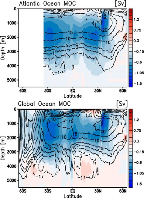 The Mean Ocean Meridional Overturning Streamfunction Sv 1 Sv 10 6 M Download Scientific