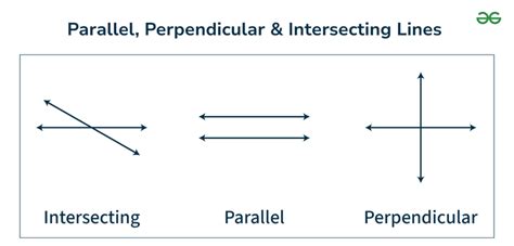 Parallel Perpendicular And Intersecting Lines Worksheets GeeksforGeeks