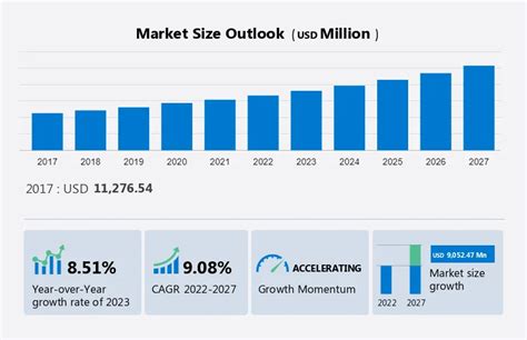 Server Operating System Market Size Share Growth Trends Industry Analysis Forecast 2027