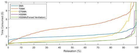 A Novel Cooling Design For An Agonisticantagonistic Sma Tendon Driven Actuator