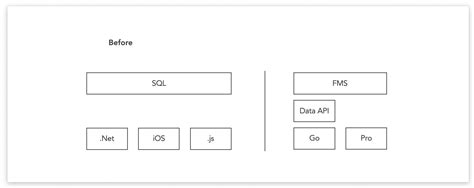 Design Think Your Code Beezwax Blog