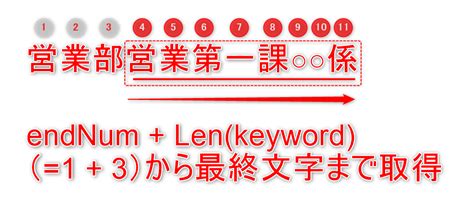 ExcelVBAMid関数の使い方とは実務で使うテクニックも解説 Yasucore Official Blog