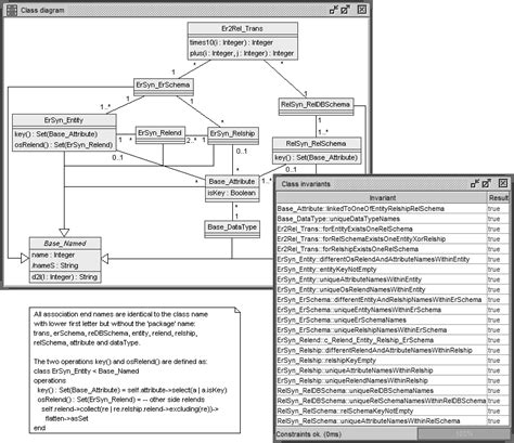 Class Diagram And Invariants For Example Transformation Model Download Scientific Diagram