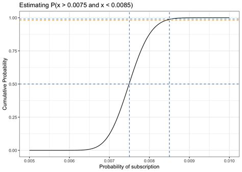Bayesian Statistics The Fun Way 13 Tools Of Parameter Estimation The Pdf Cdf And Quantile