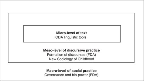 The Proposed Synthetic Fda Cda Framework Adapted To Download Scientific Diagram
