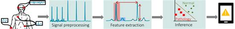 Biomedbench A Benchmark Suite Of Tinyml Biomedical Applications For