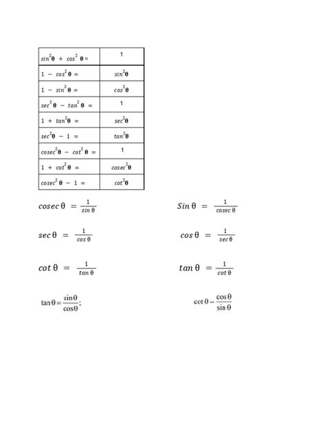 Trignometry Formula Sheet Pdf