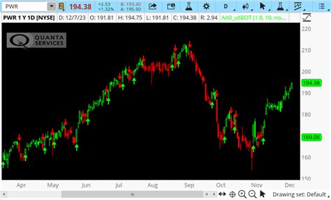 Ut Bot For Thinkorswim Usethinkscript Community
