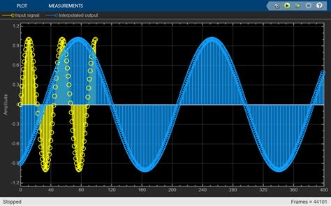 variable fir interpolation polyphase fir interpolation with tunable