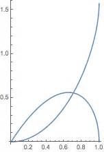 Complex Analysis Mathematica Wolfram Language For Math StudentsFast Intro
