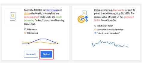 Top Google Ads Performance Metrics Example