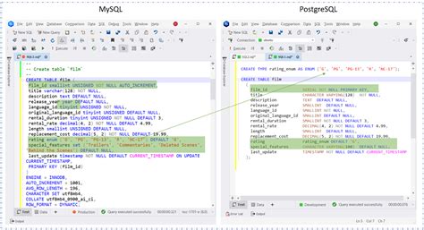 Complete Database Migration To Postgresql From Mysql Oracle Sql