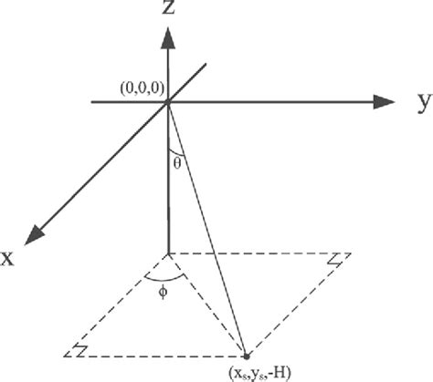 Figure 1 From Quantifying Long Term Accuracy Of Sonar Doppler Velocity