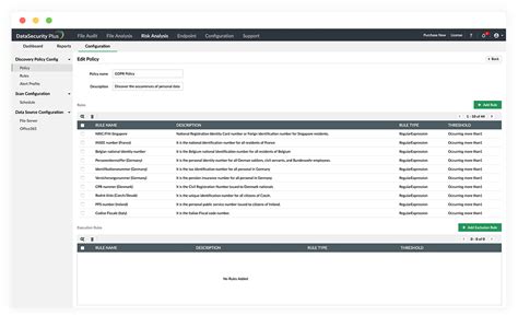 Data Discovery And Classification Tools Manageengine Datasecurity Plus