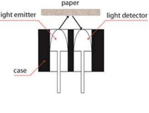 Figure 4 Speed Control Of Dc Motor Using Microcontroller