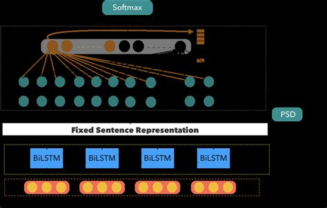 a multitask framework for predicate sense disambiguation and argument