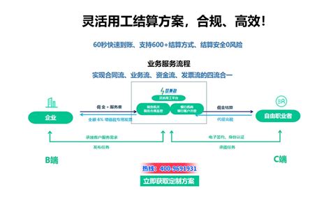 灵活用工—优才双兼包灵活用工、税筹解决方案