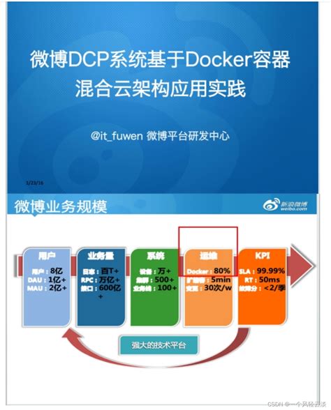 【云原生】docker简介 腾讯云开发者社区 腾讯云