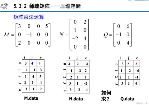 稀疏矩阵相乘矩阵相乘rpos数列 Csdn博客 稀疏矩阵相乘矩阵相乘rpos数列 Csdn博客