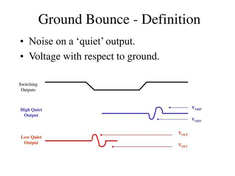 Ppt Ground Bounce Powerpoint Presentation Free Download Id219075