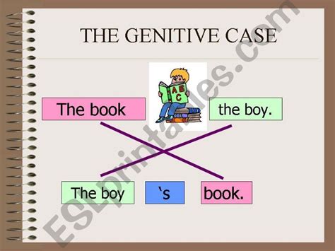 Genitive Case In English Noun At Robert Gump Blog