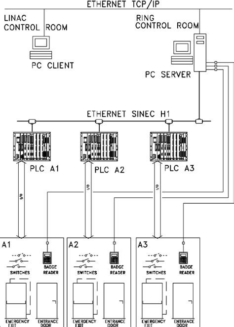 Hardware Architecture Download Scientific Diagram