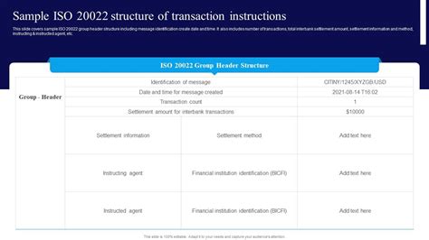 Integrating ISO 20022 Sample ISO 20022 Structure Of Transaction Instructions BCT SS PPT Example