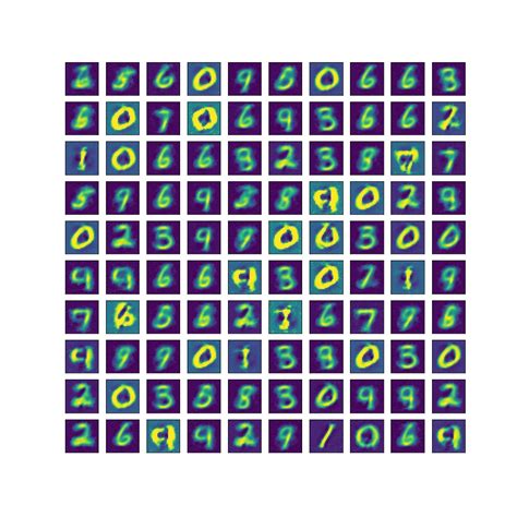 Github Gaurav927adversialautoencoder Adversial Autoencoder In Pytorch