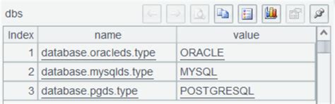 Spl Practices：cross Database Sql Migration · Splwareesproc Wiki · Github