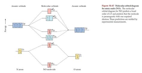 The Complete Guide To Understanding Orbital Diagrams For Ag