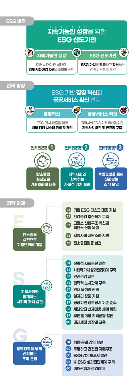 인천테크노파크