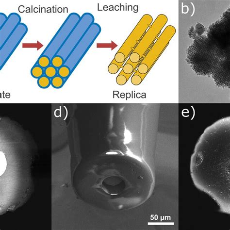 A Nanocasting Procedure And B Resulting Mesostructured Replica Download Scientific Diagram