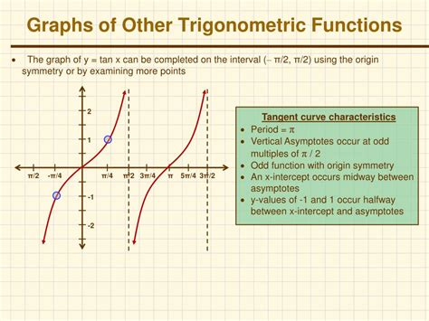 PPT Graphs Of Other Trigonometric Functions PowerPoint Presentation Free Download ID 6094808