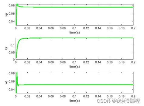 M基于fpga的pid控制器实现包含testbench测试程序pid整定通过matlab使用rbf网络计算 知乎