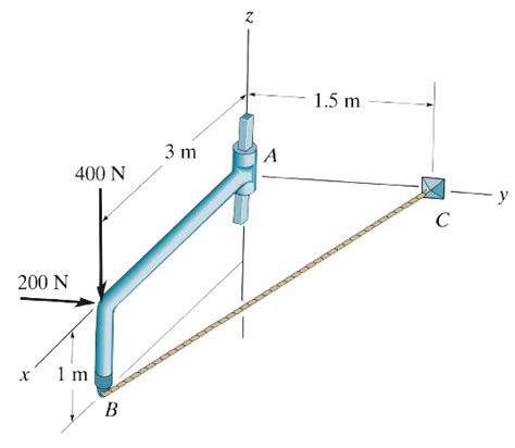 Simer Constraints And Statical Determinacy Simer Constraints And Statical Determinacy