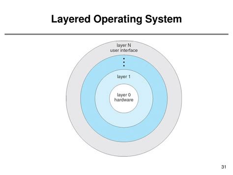Ppt Chapter 2 Operating System Structures Powerpoint Presentation