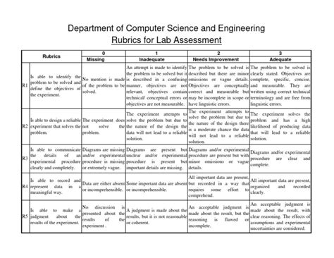 Lab Rubrics Download Free Pdf Experiment Data