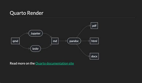 Uml Diagrams What Are They And How To Use Them Miroblog Worksheets