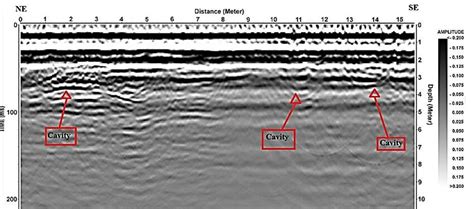 Radargram Of Profile 3 Detection Of Cavities At Different Locations Download Scientific Diagram