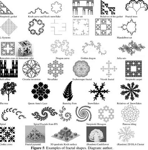 Pin By Hannah Bear On Art Pattern Geometry Sacred Geometry Art