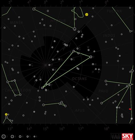 Octans The Constellation Directory