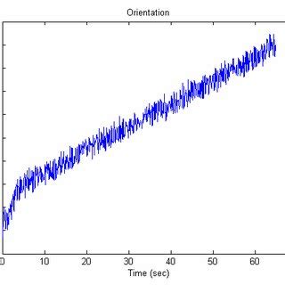 A The Tracking Error For X Axis B The Tracking Error For Y Axis In Download Scientific