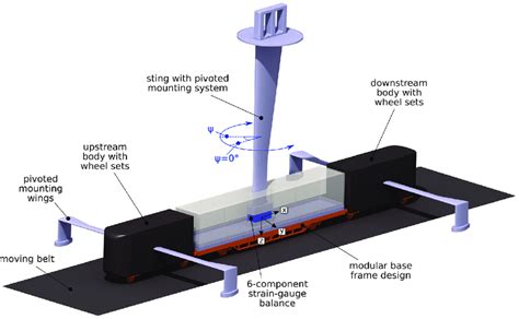 Wind Tunnel Model Of The Freight Wagon Attached To A Pivoted Sting Download Scientific Diagram