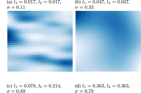 Figure 2 From Fast Gaussian Process Estimation For Large Scale In Situ Inference Using