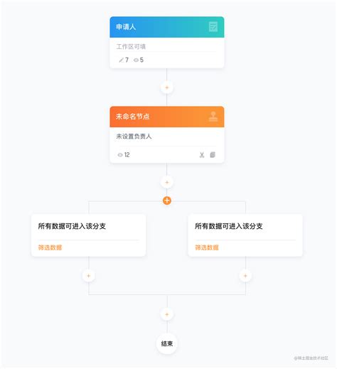 高可定制的流式流程引擎 react flow builder 掘金