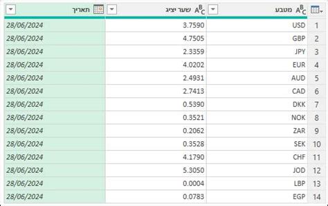 הוספת תאריך לטבלת שערי המטבע מבנק ישראל מעין פולג אקסל למתקדמים