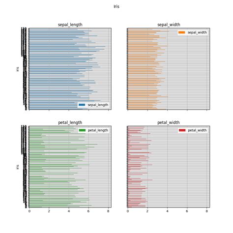5 23 dataframe plotting — python from none to ai