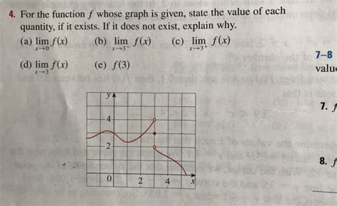 Solved For The Function F Whose Graph Is Given State The