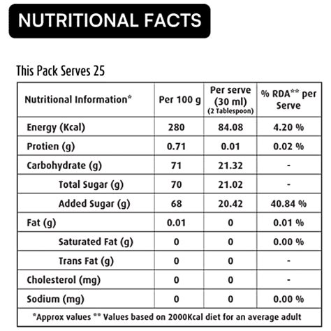 Buy Mapro Pink Guava Crush Online At Best Price Of Rs 180 Bigbasket